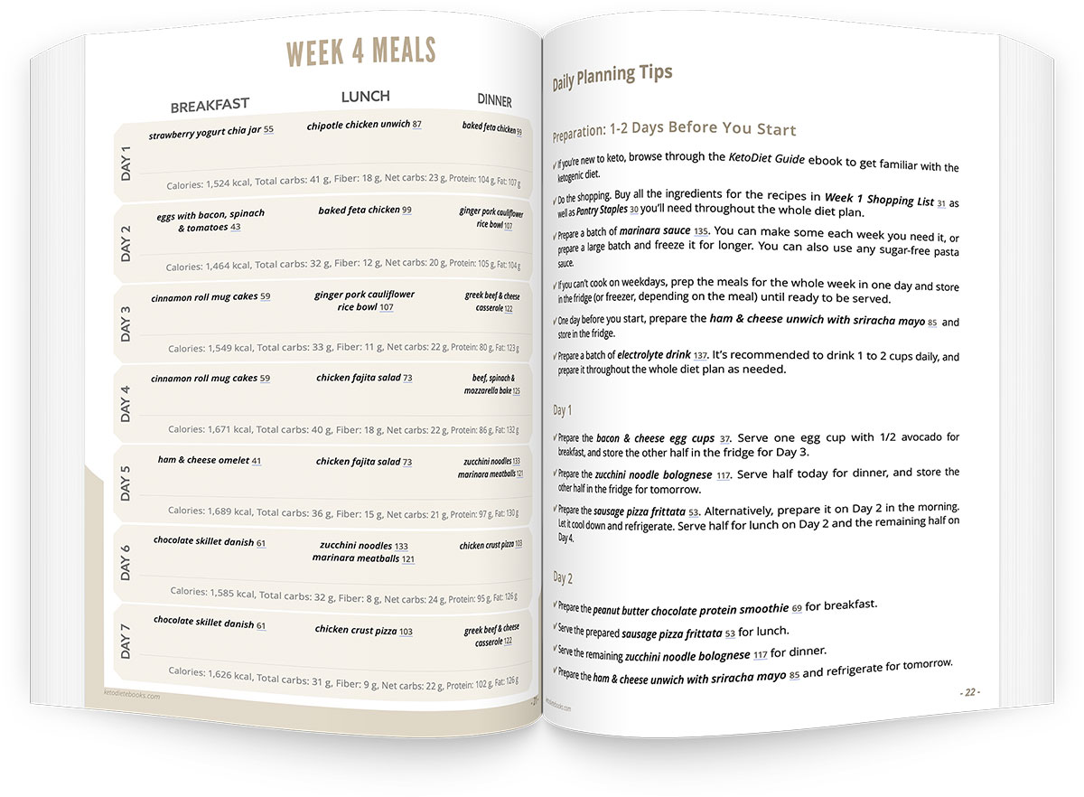 Kickstart Keto Diet Plan - KetoDiet eBooks